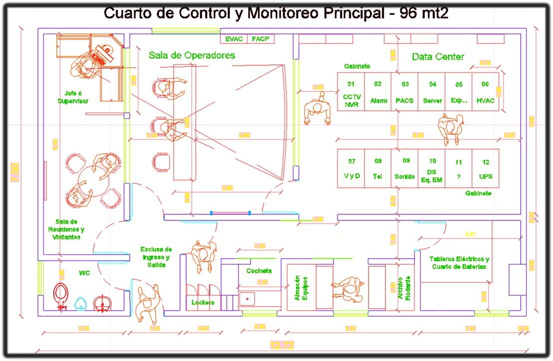 20 aspectos para crear el cuarto de control perfecto – Ingeniería en ...